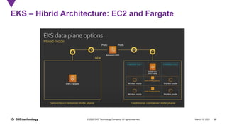 AWS ECS vs EKS | PDF
