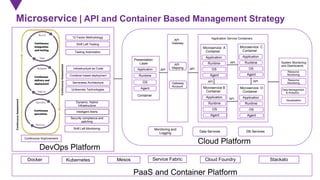 AWS ECS vs EKS | PDF