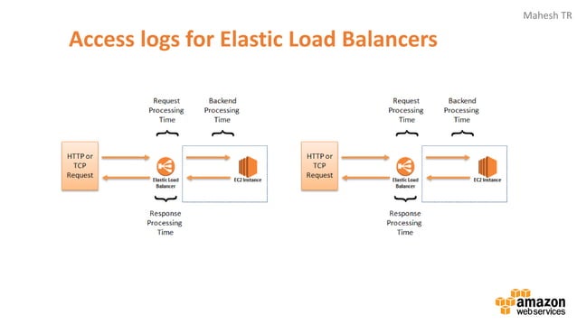 AWS ELB | PDF