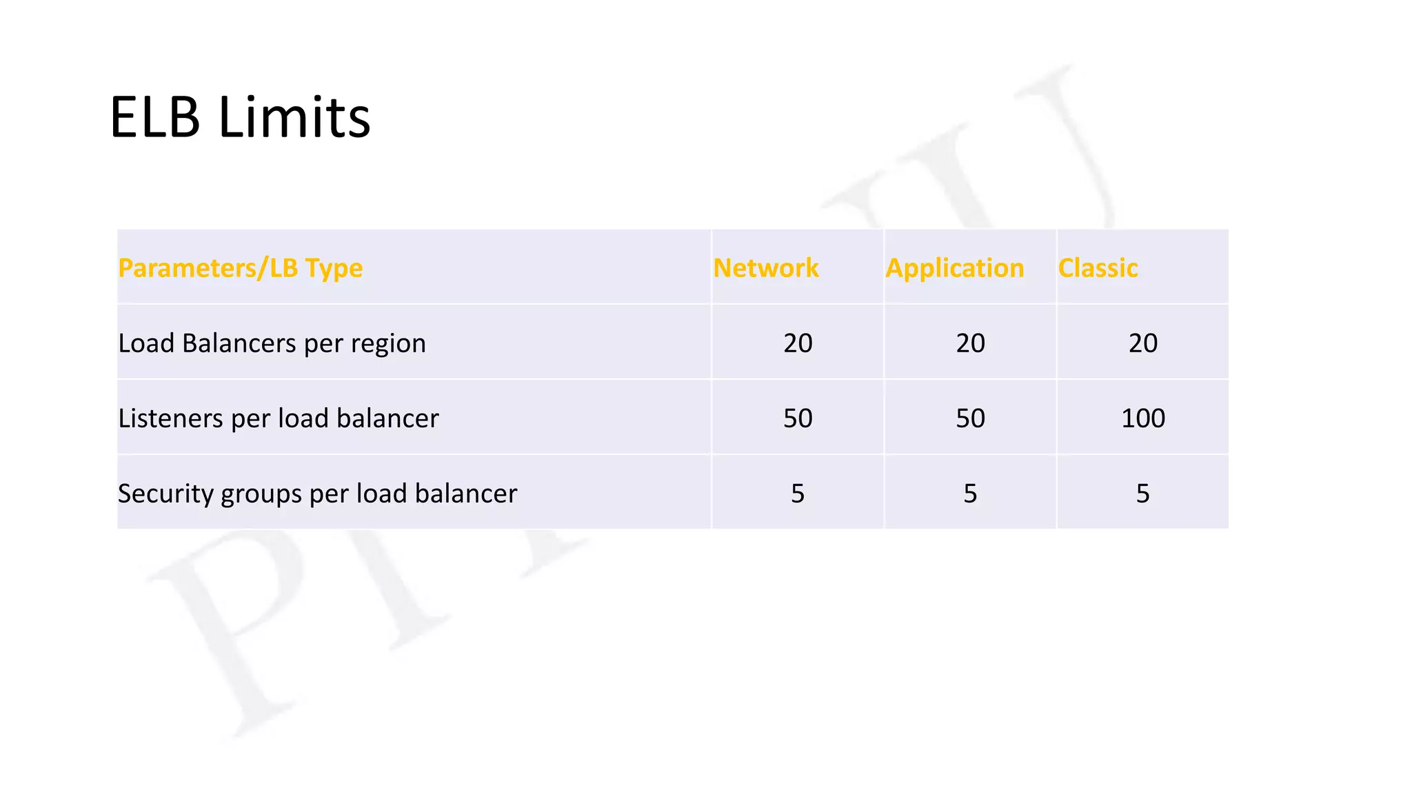 AWS ELB - Fundamentals | PPTX