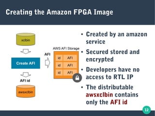 FPGA on the Cloud | PPT