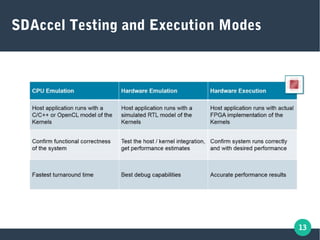 FPGA on the Cloud | PPT