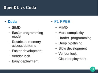 FPGA on the Cloud | PPT