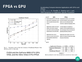 FPGA on the Cloud | PPT