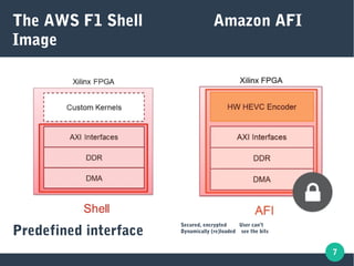 FPGA on the Cloud | PPT