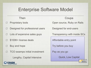 Coupa and Amazon Web Services (AWS) | PDF