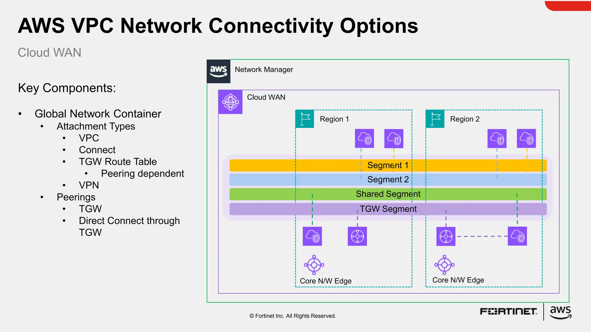 AWS Cloud WAN Intro and Fortinet Use Cases | PPT