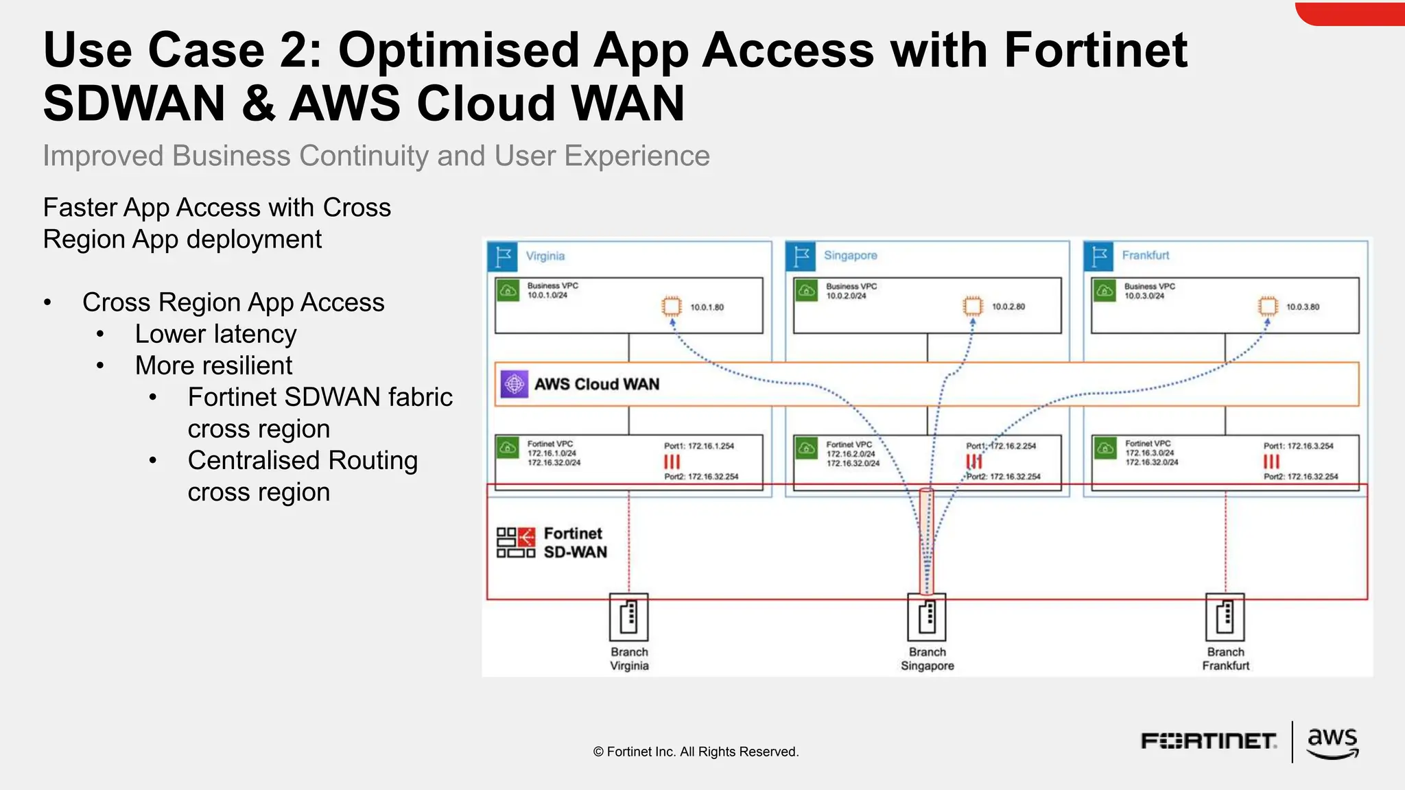 Aws Cloud Wan Intro And Fortinet Use Cases Pptx