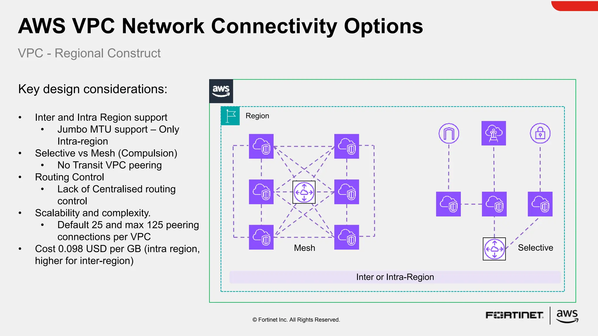 AWS Cloud WAN Intro and Fortinet Use Cases | PPT