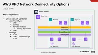 AWS Cloud WAN Intro and Fortinet Use Cases | PPT