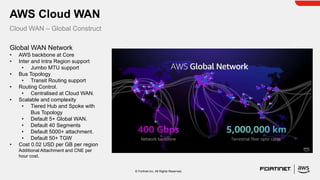 AWS Cloud WAN Intro and Fortinet Use Cases | PPT