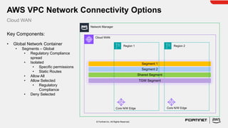 AWS Cloud WAN Intro and Fortinet Use Cases | PPT