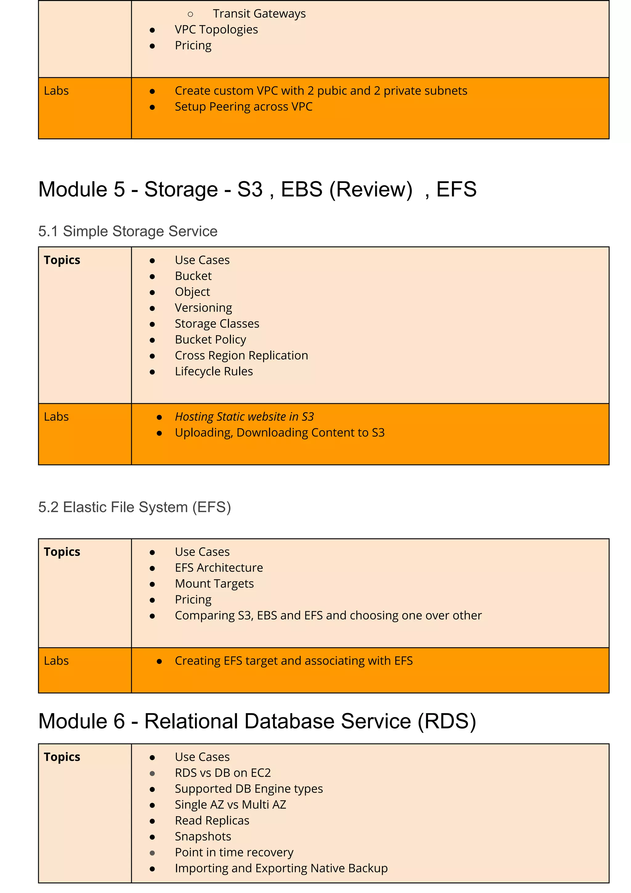 AWS Foundation Course - Outline | PDF