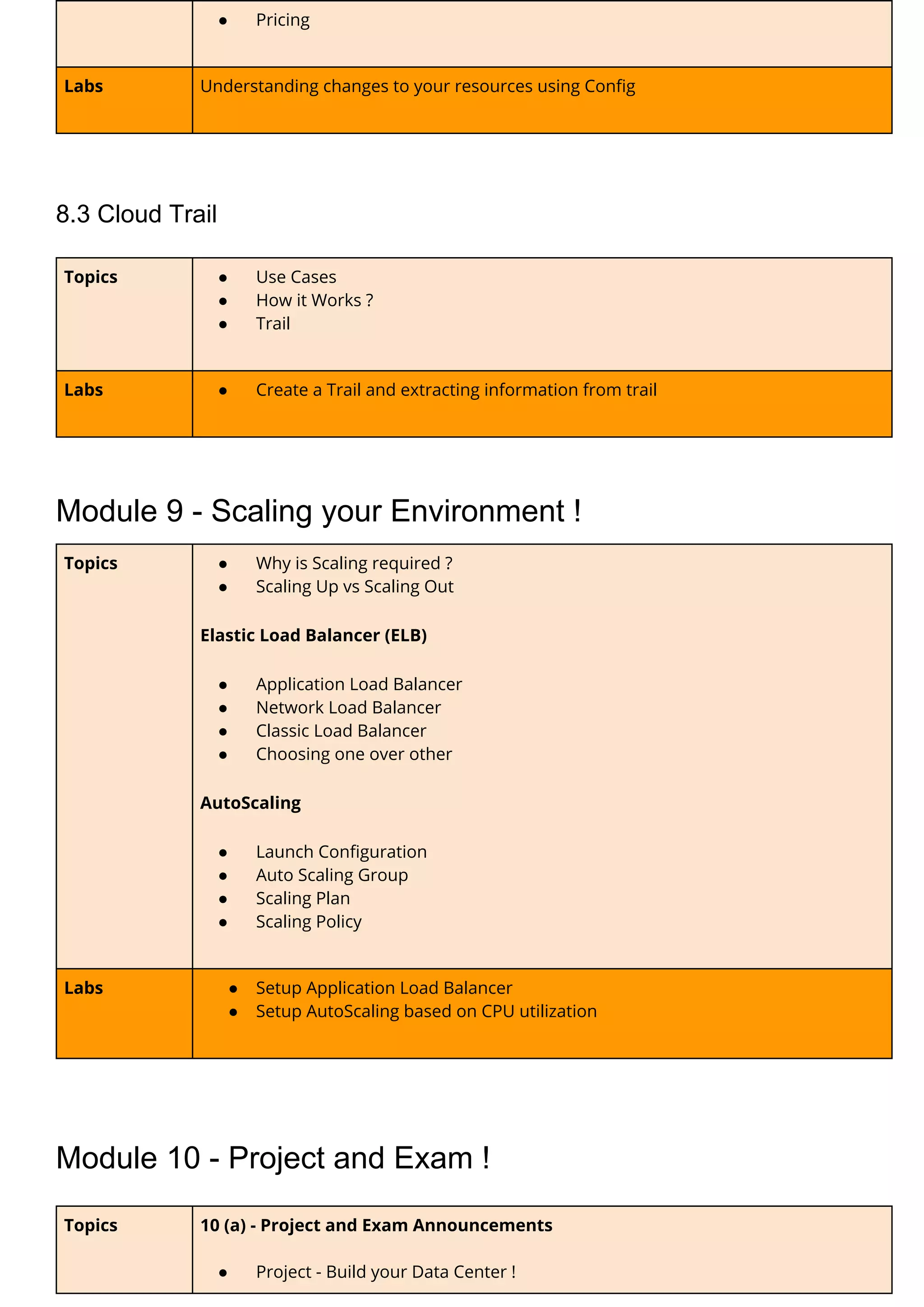 AWS Foundation Course - Outline | PDF