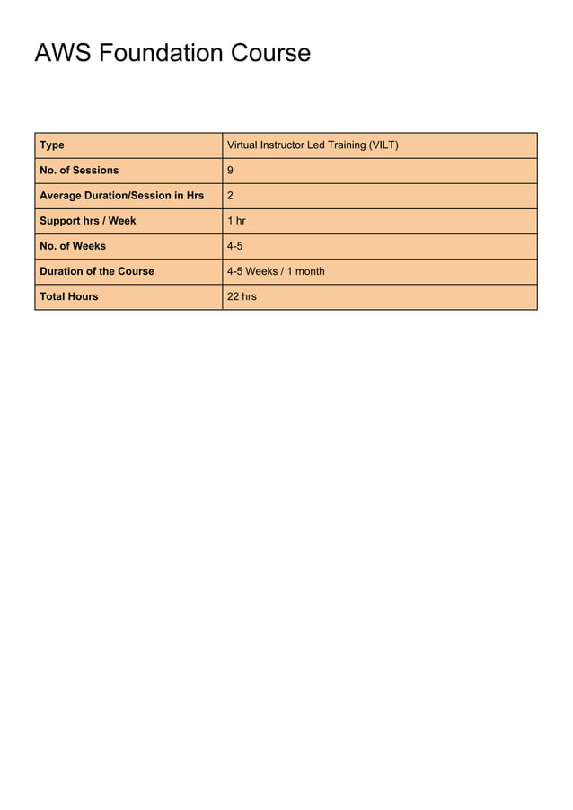 AWS Foundation Course - Outline | PDF