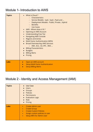 AWS Foundation Course - Outline | PDF