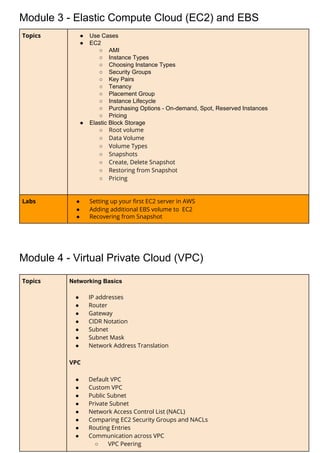 AWS Foundation Course - Outline | PDF