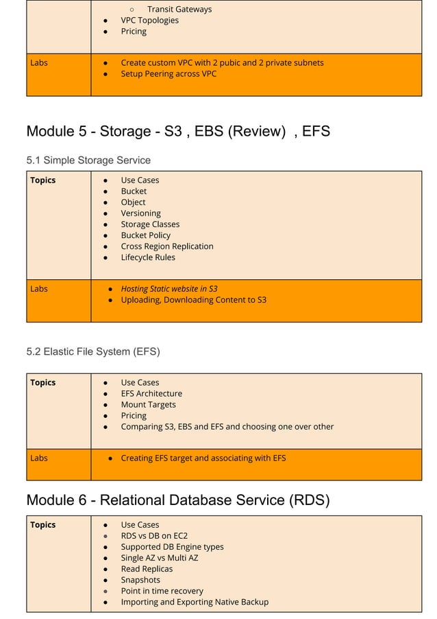 AWS Foundation Course - Outline | PDF