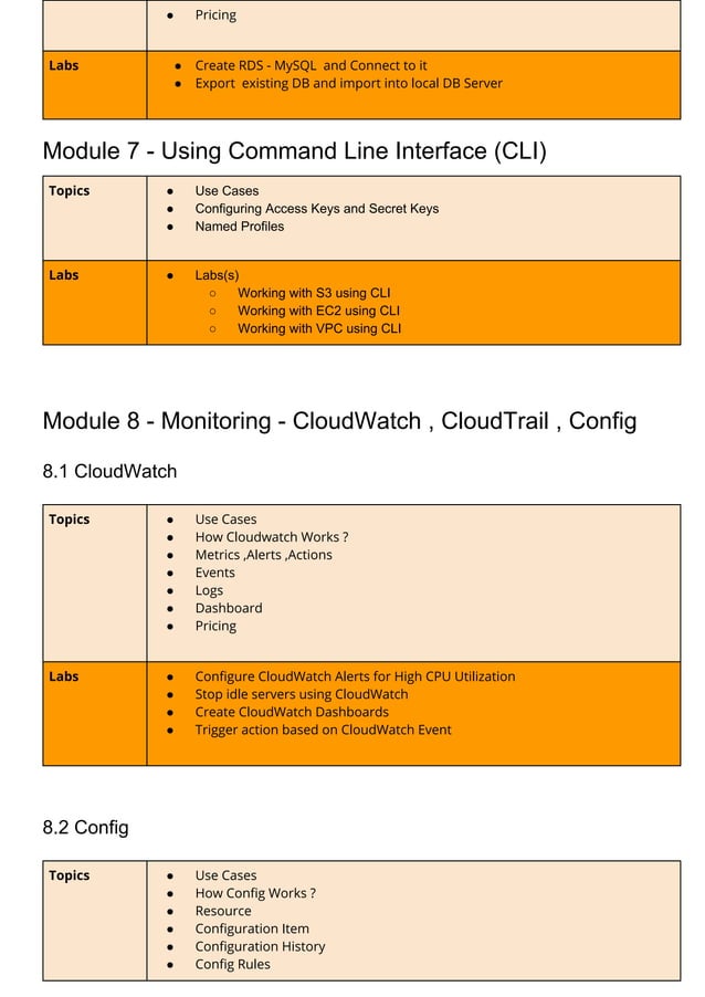 AWS Foundation Course - Outline | PDF