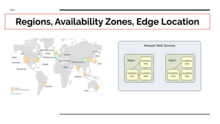 AWS-Fundamentals- Regions, AZ and Edge Locations.pdf