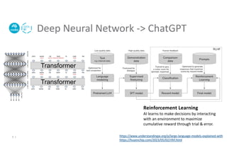 GenAI in Research with Responsible AI | PDF