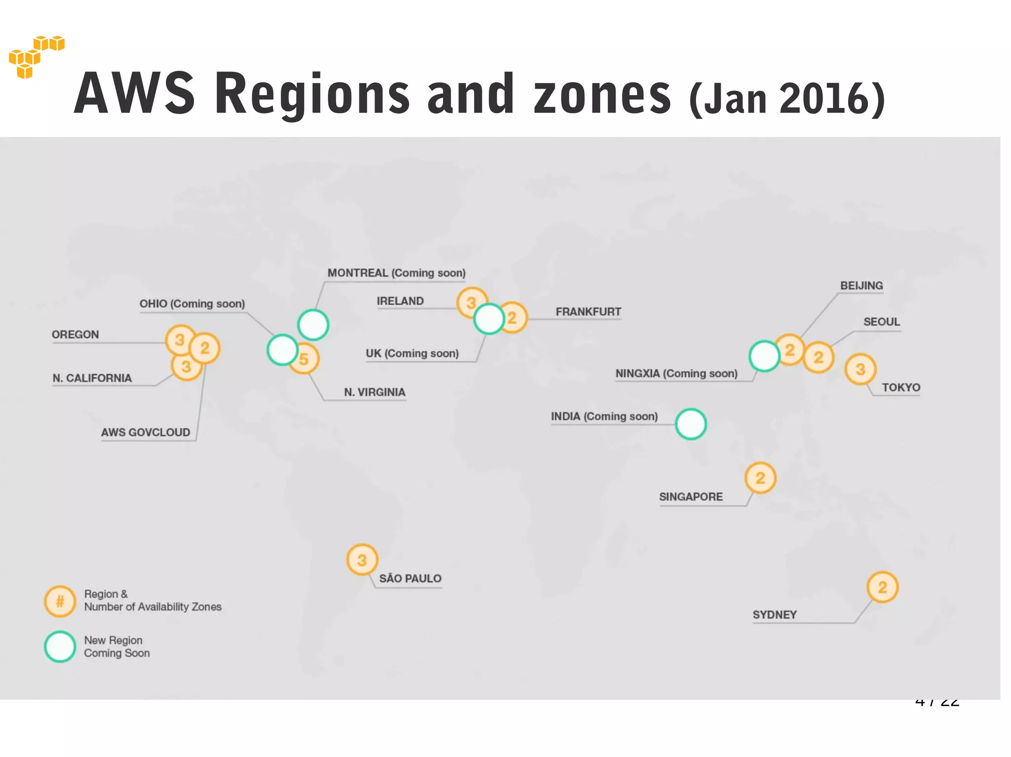 Introduction to AWS | PPT