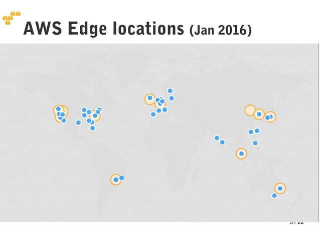 Introduction to AWS | PPT