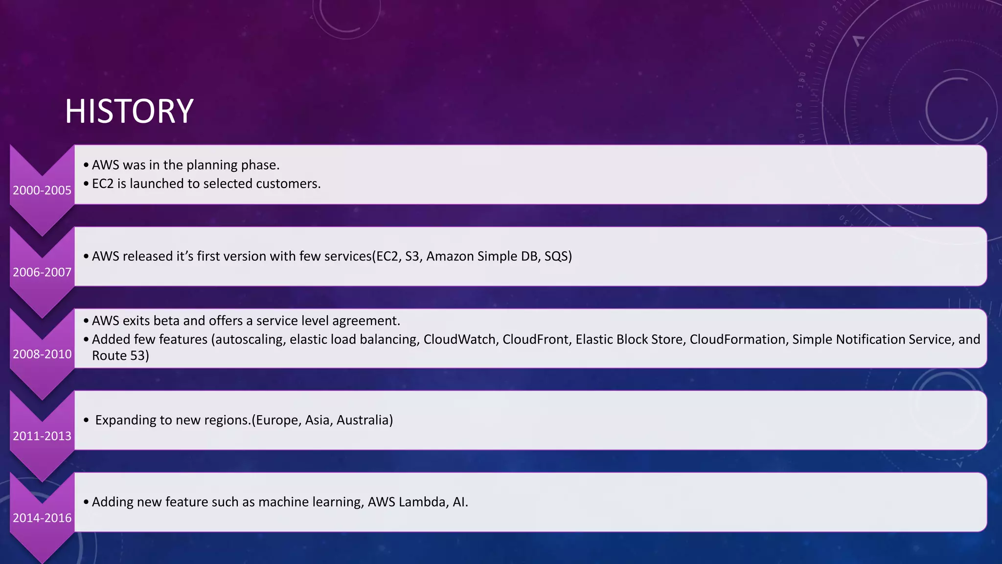 Aws introduction | PPTX