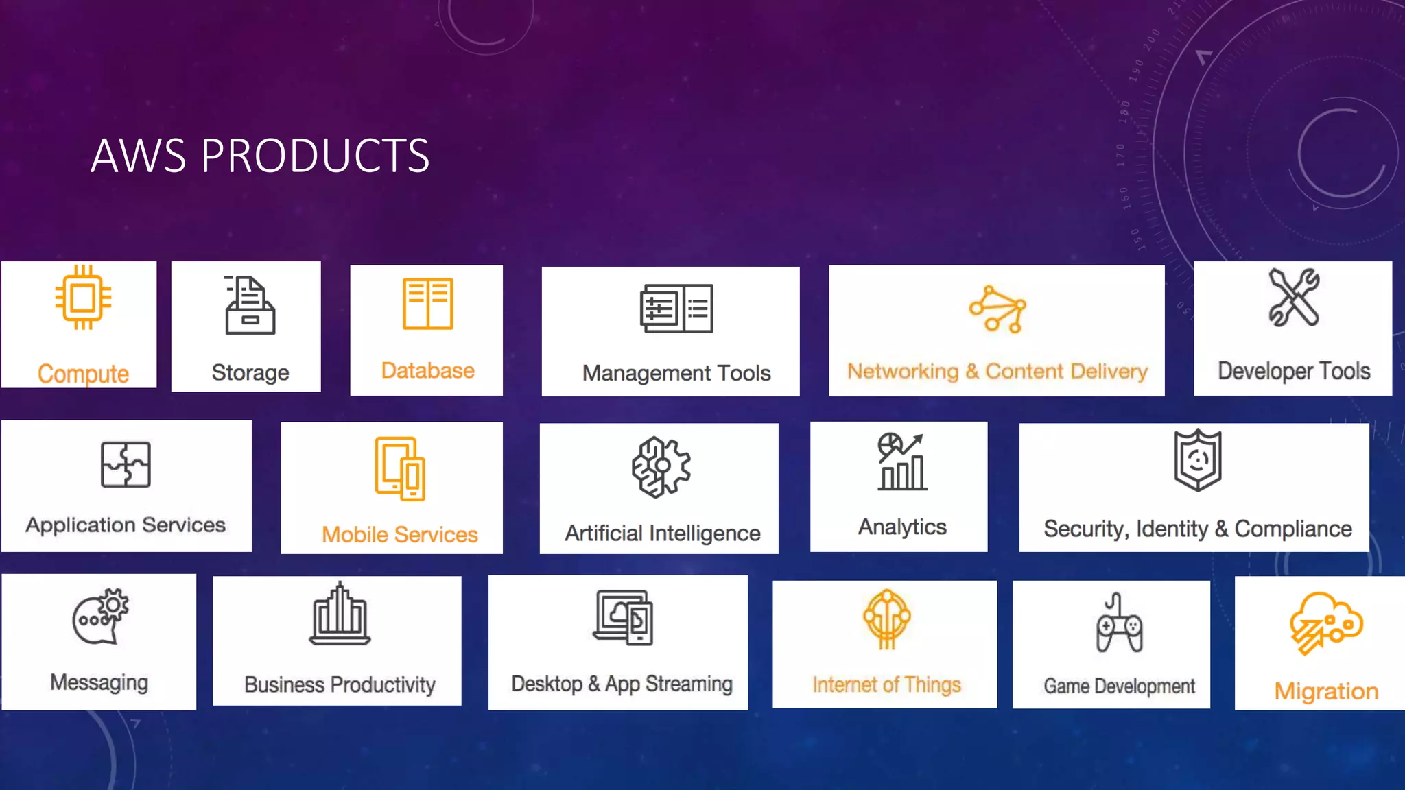 Aws introduction | PPTX