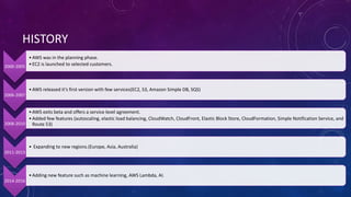 Aws introduction | PPTX
