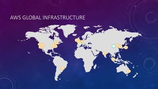 Aws introduction | PPTX