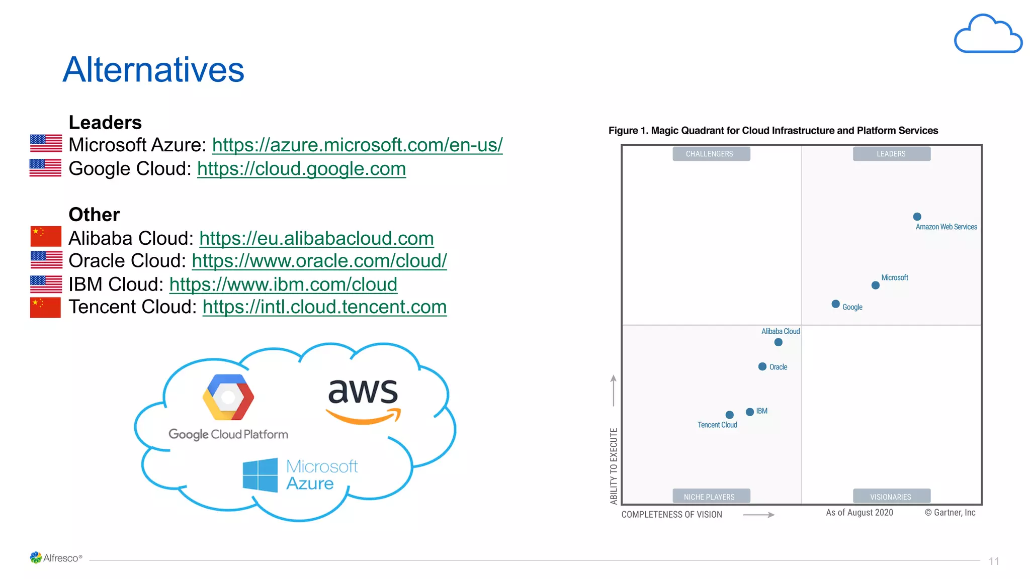 Introduction to AWS | PPT
