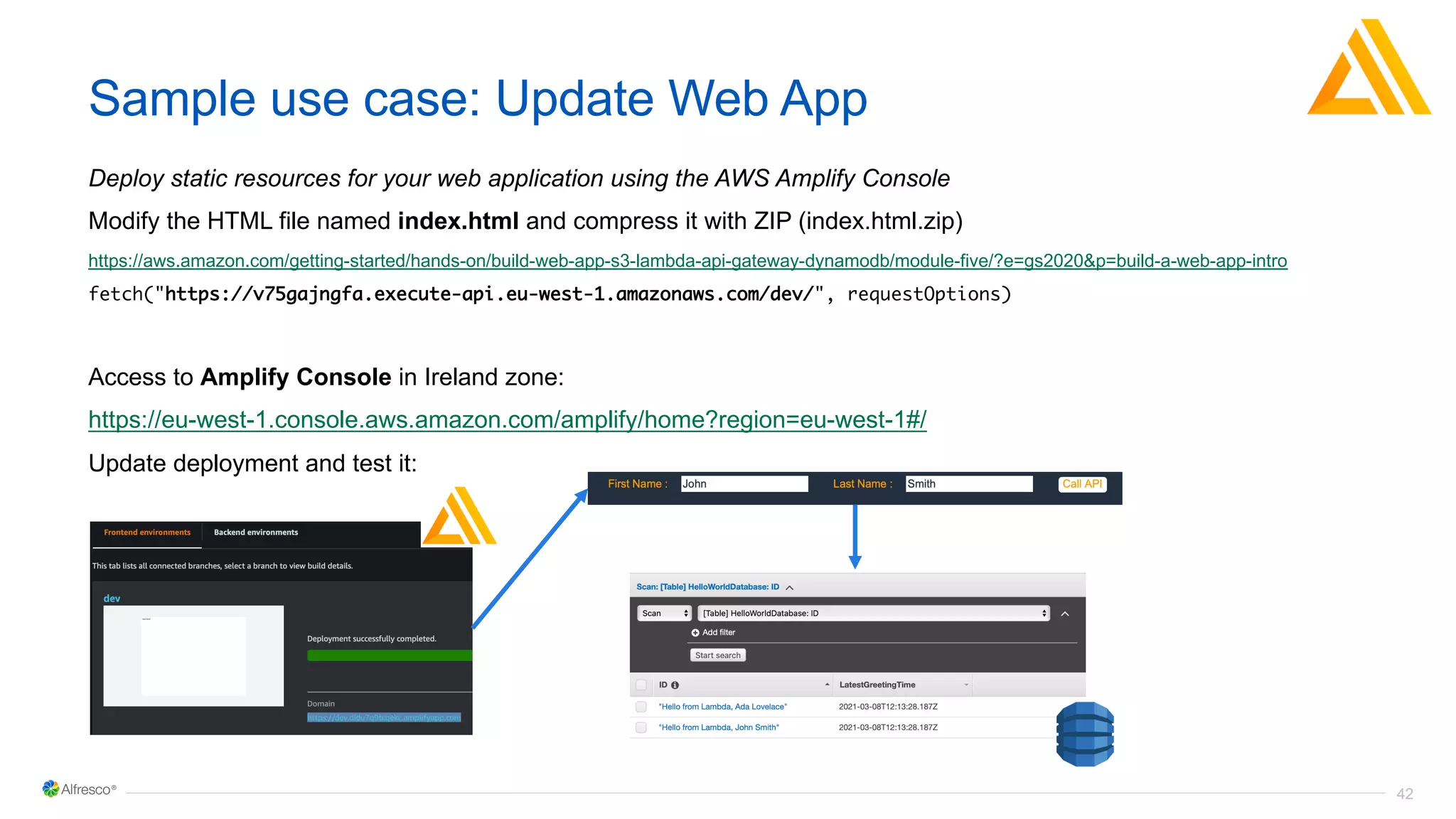 Introduction to AWS | PPT