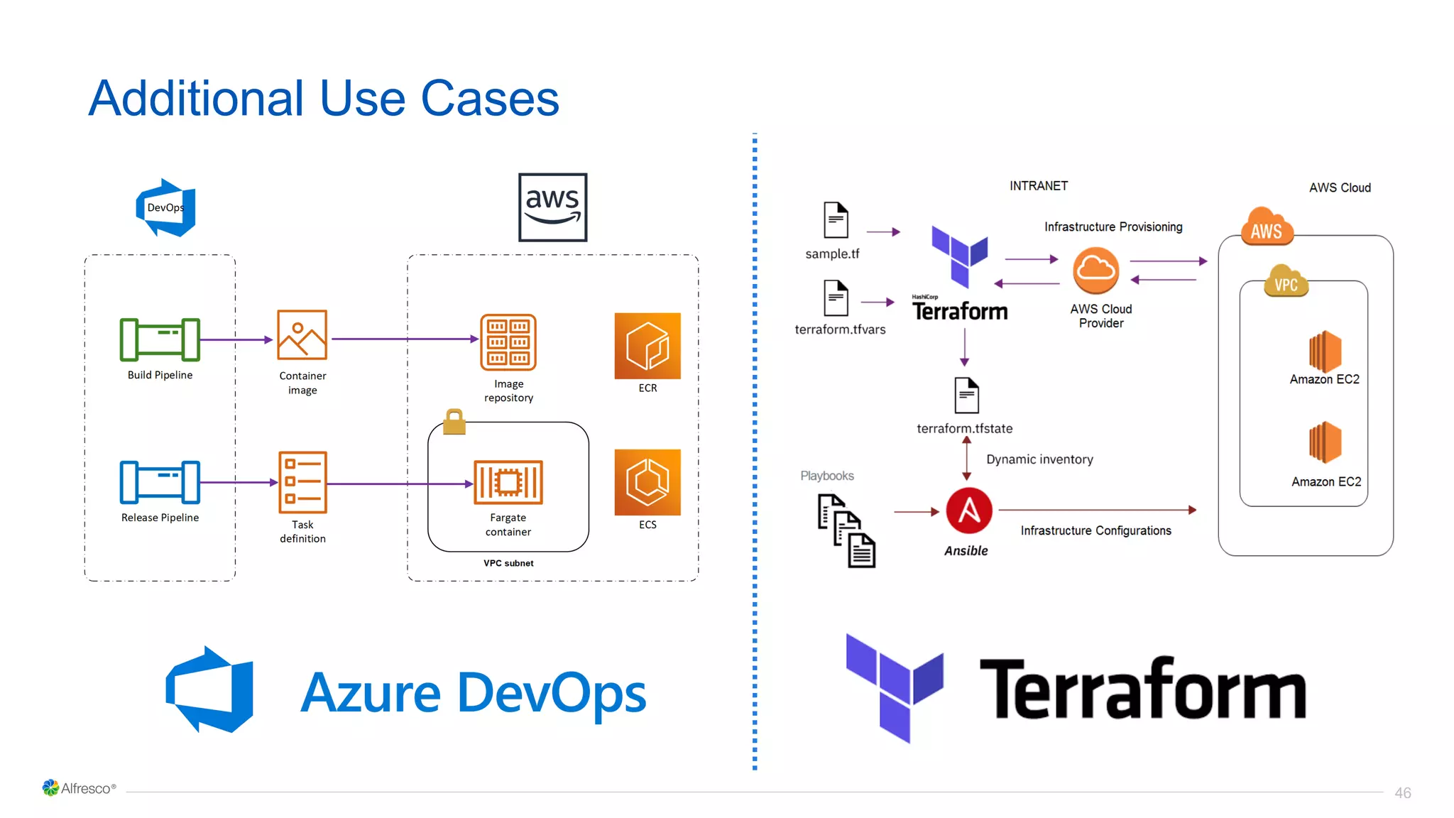 Introduction to AWS | PPT