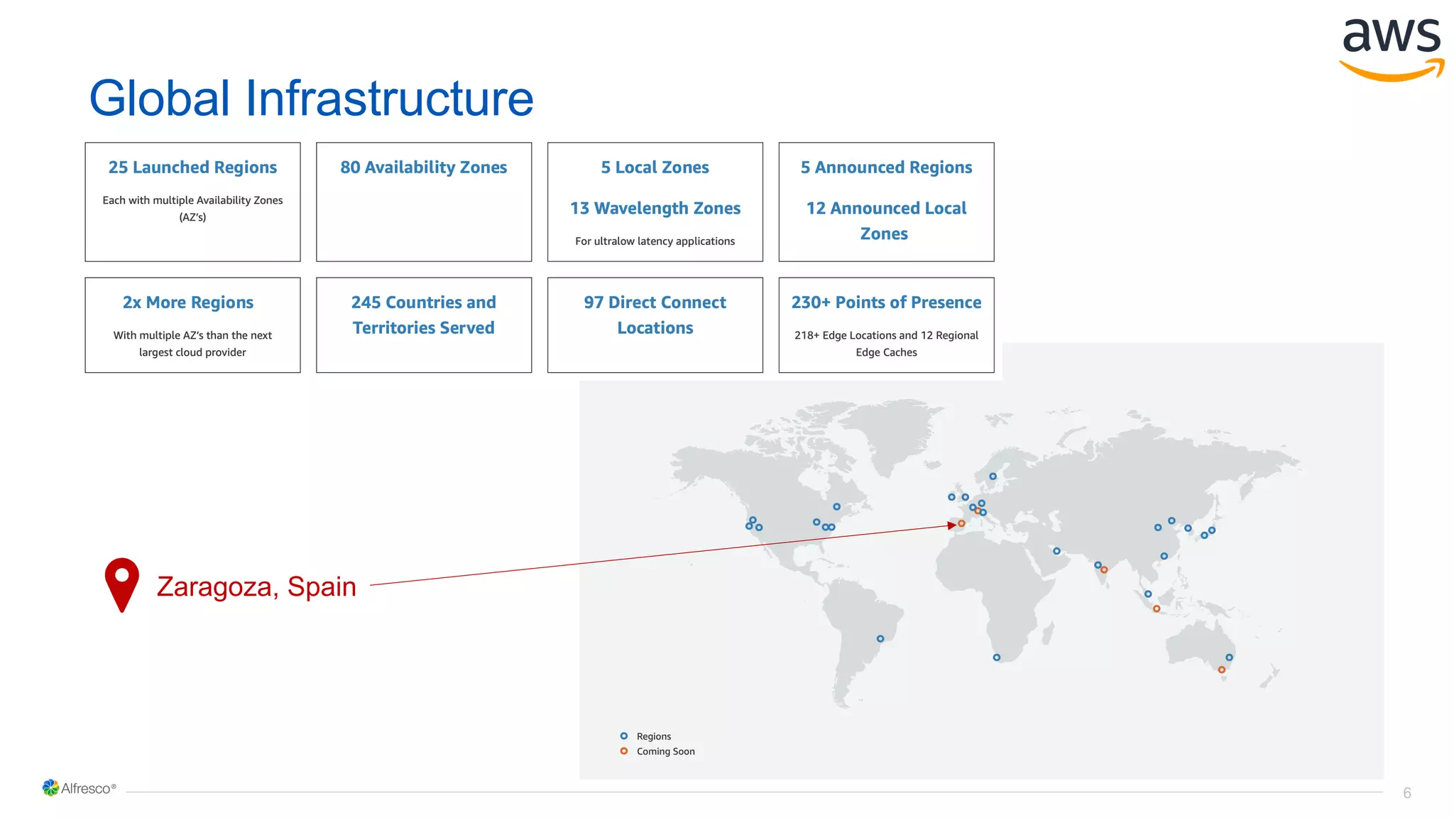 Introduction to AWS | PPT