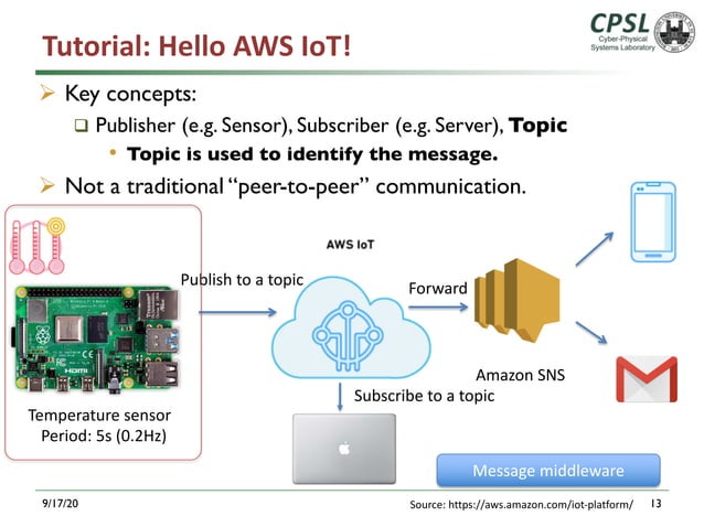 Aws iot | PPT