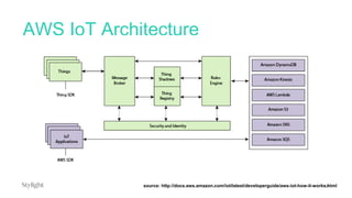 AWS IoT Button and Lambda to power a blockchain project - AWS Serverless Web Day | PPT