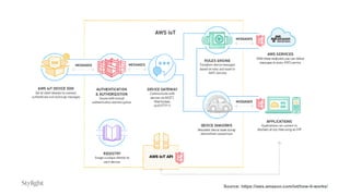AWS IoT Button and Lambda to power a blockchain project - AWS Serverless Web Day | PPT