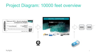 AWS IoT Button and Lambda to power a blockchain project - AWS Serverless Web Day | PPT