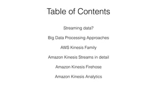 AWS Kinesis - Streams, Firehose, Analytics | PDF | Databases | Computer Software and Applications