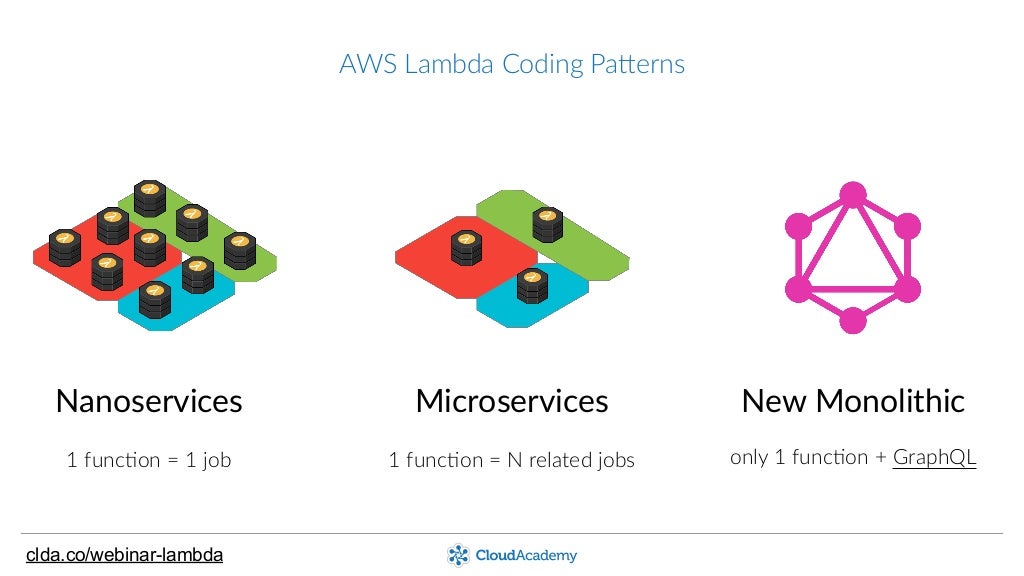 Getting Started with AWS Lambda (coding session) Getting Started with AWS Lambda (coding session)