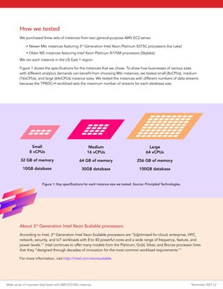 Make sense of important data faster with AWS EC2 M6i instances | PDF | Databases | Computer ...