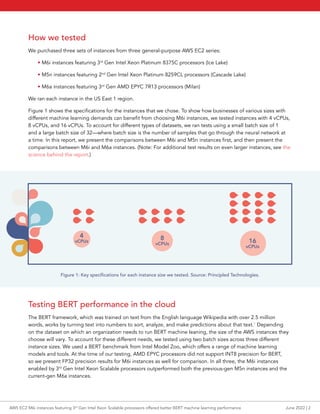 AWS EC2 M6i instances featuring 3rd Gen Intel Xeon Scalable processors offered better BERT ...