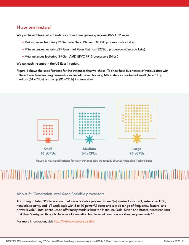AWS EC2 M6i instances featuring 3rd Gen Intel Xeon Scalable processors improved Wide & Deep ...