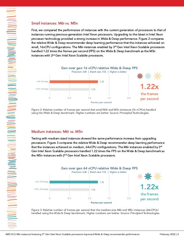 AWS EC2 M6i instances featuring 3rd Gen Intel Xeon Scalable processors improved Wide & Deep ...