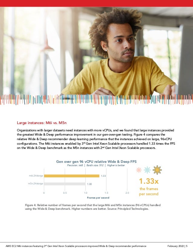 AWS EC2 M6i instances featuring 3rd Gen Intel Xeon Scalable processors ...