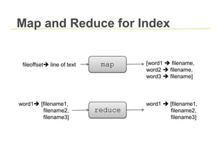 Aws map-reduce-aws | PPTX
