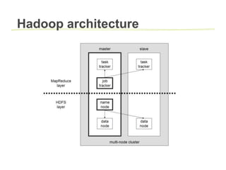 Aws map-reduce-aws | PPTX