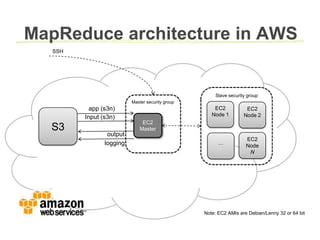 Aws map-reduce-aws | PPTX