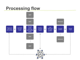 Aws map-reduce-aws | PPTX